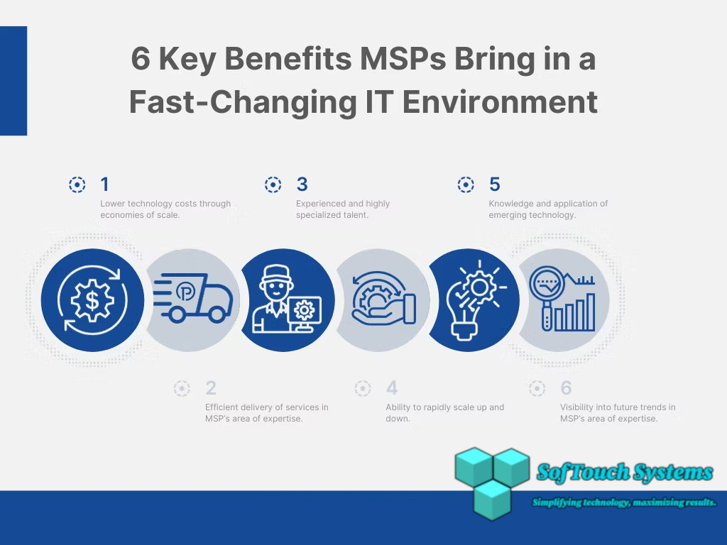 Windows 11: Time To Upgrade? ~ SofTouch Systems